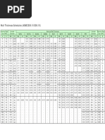 Metal Conversion Chart | PDF | Steel | Iron