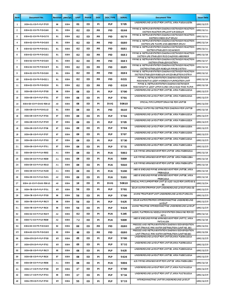 Item Document No. Revision Plan/prj Unit Phase Disc Doc - Type Serial Document Title Issue Date ...
