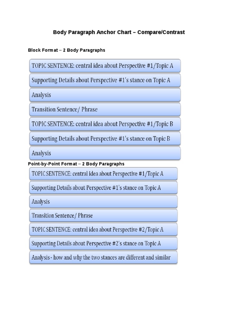 Body Paragraph Anchor Chart Guide | PDF