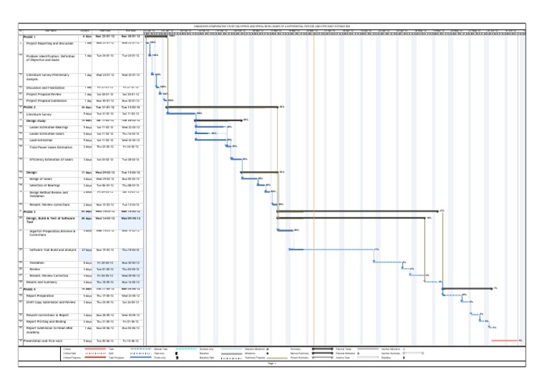 MS Project Plan | PDF | Computing And Information Technology | Business