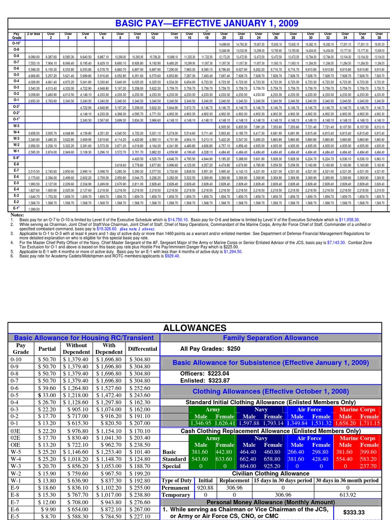 2009 Military Pay Tables | PDF | Chefs d'état-major interarmées ...