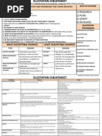 The 2022 Behavior Table of Elements Bte | PDF | Psychology