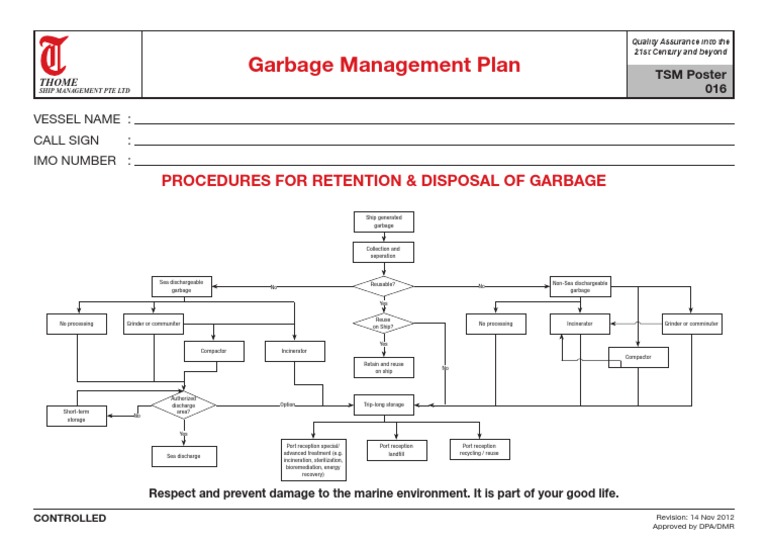 Garbage Management Plan On Board Ship | PDF