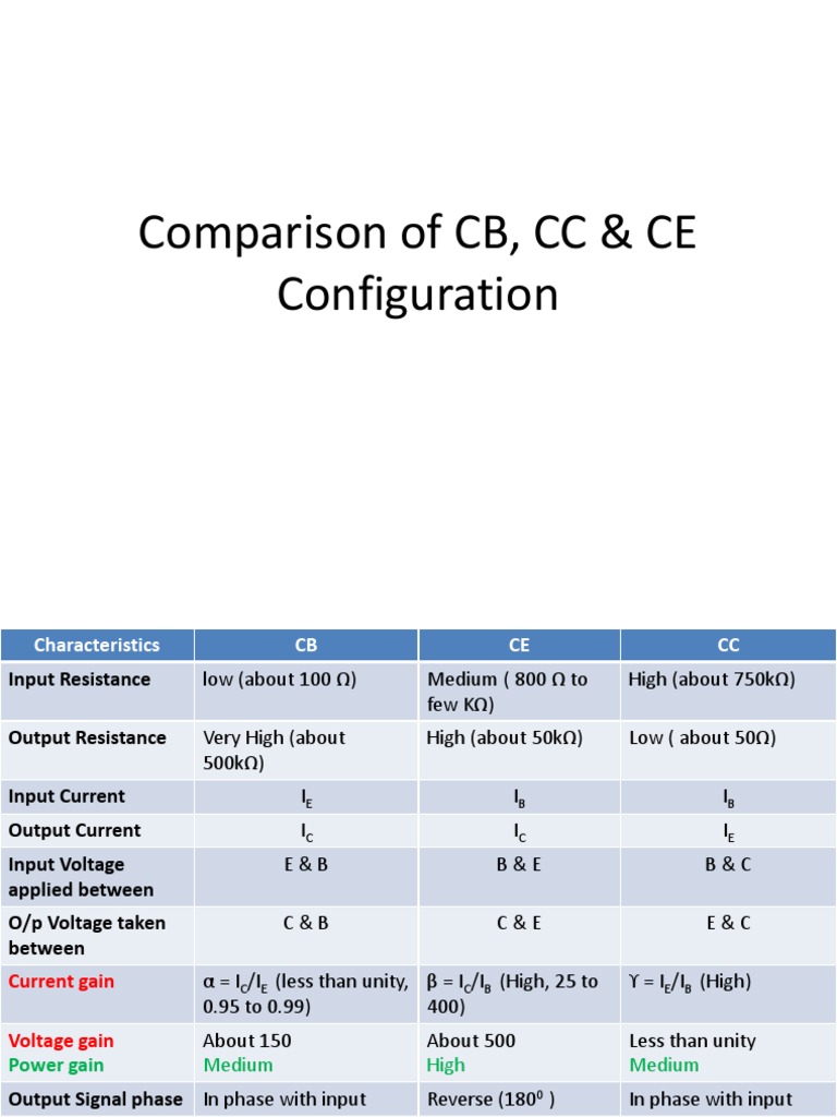Comparison of CB, CC & CE Configuration | PDF | Telecommunications ...