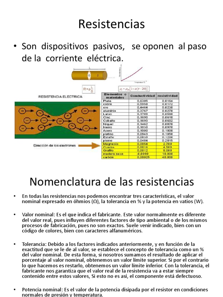 Resistencias Tipos | PDF | Resistor | Resistencia Eléctrica y Conductancia