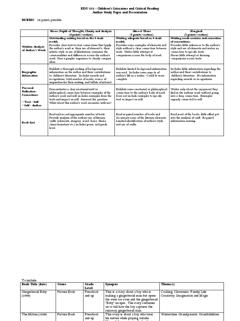 Author Study Rubric and Books | PDF | Picture Book | Children's Literature