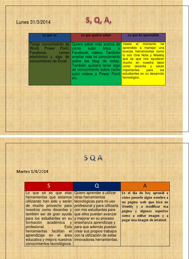 Sqa 2 | PDF | Aprendizaje | Creatividad