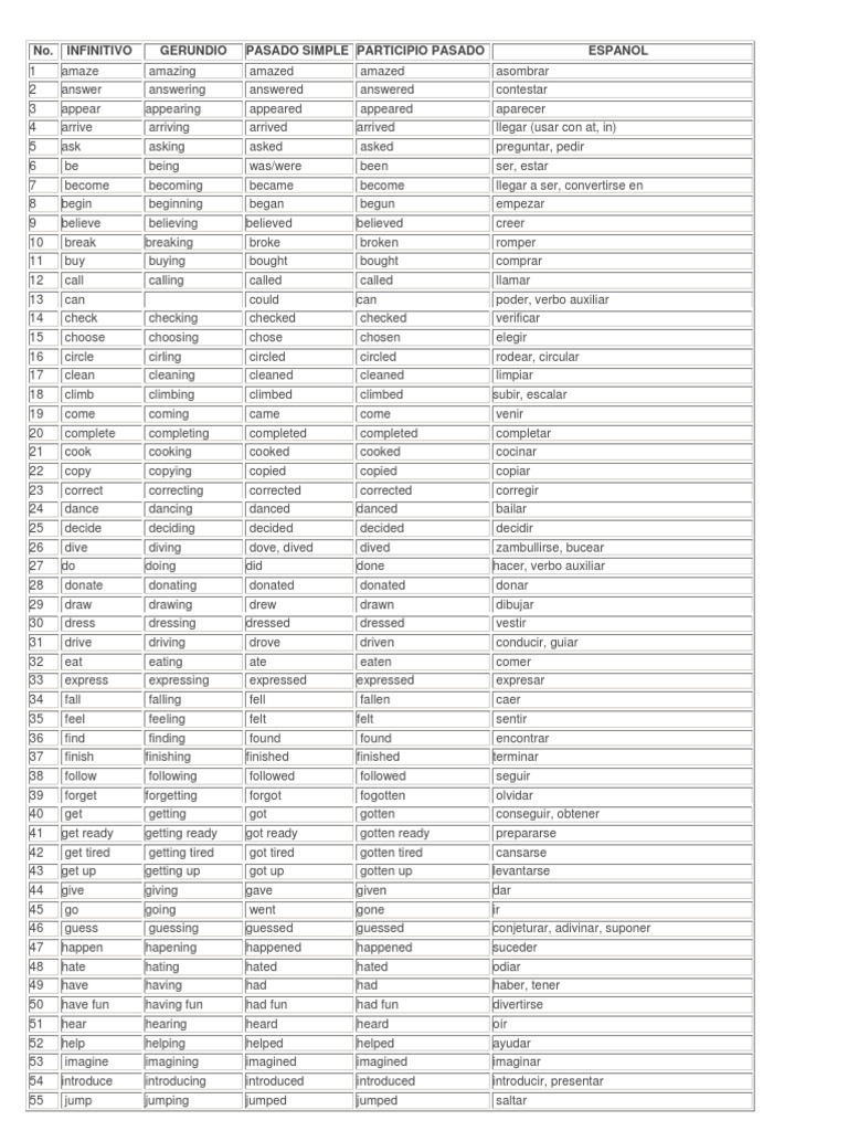 No. Infinitivo Gerundio Pasado Simple Participio Pasado Español | PDF ...