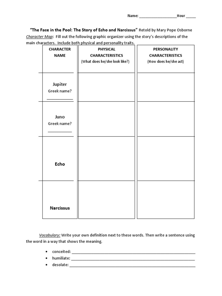 Echo and Narcissus Questions | Reason | Mythology