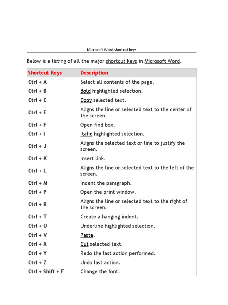 Microsoft Word Shortcut Keys | Download Free PDF | Microsoft Word ...