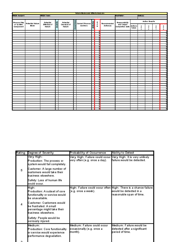 FMEA Risk Assessment Template | Safety | Business