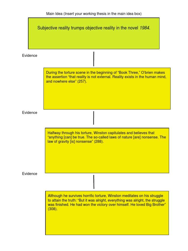 Lesson 3 Graphic Organizer | PDF