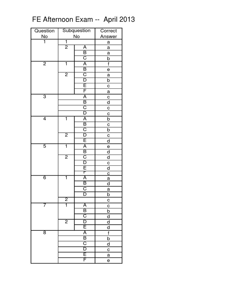 2013apr FE PM Answer | PDF