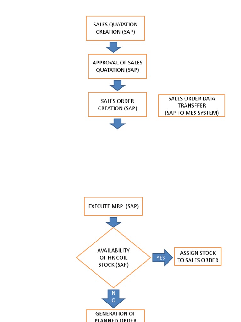Presentation MES To SAP | PDF