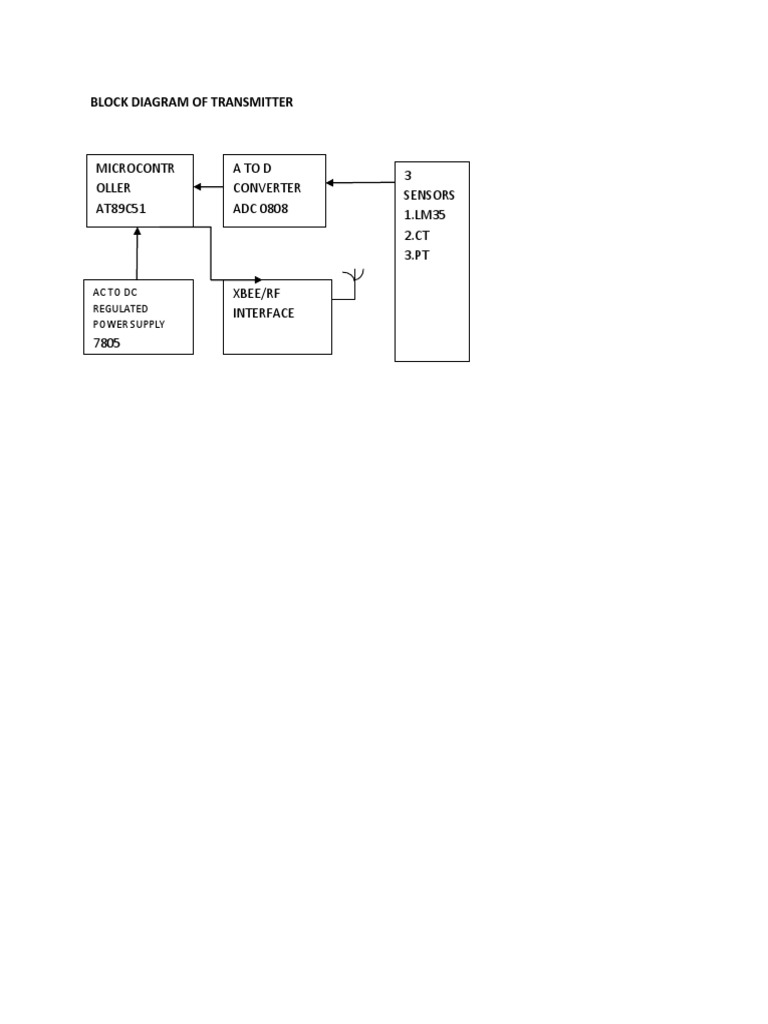 Block Diagram of Transmitter | PDF | Science & Mathematics