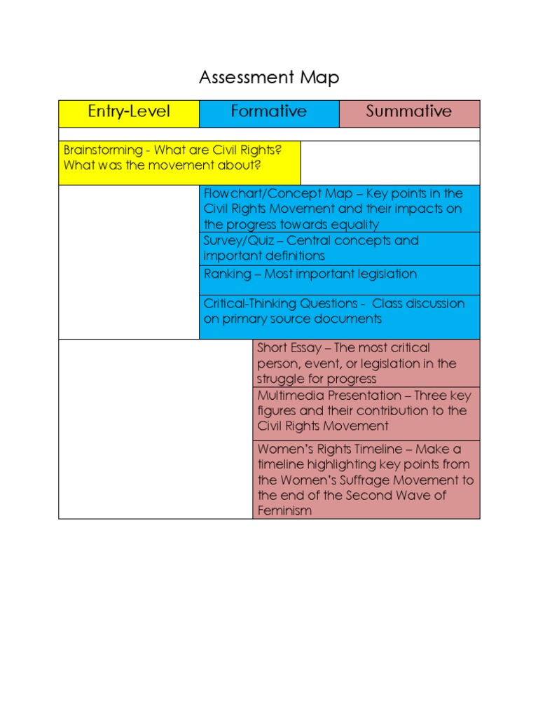 Civil Rights Movement Assessment Tools | PDF