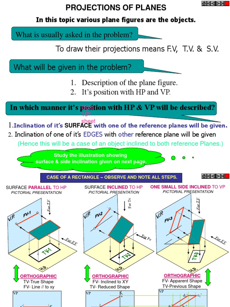 Projection of Planes | PDF