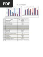 Manpower Histogram | PDF | Engineering | Employment