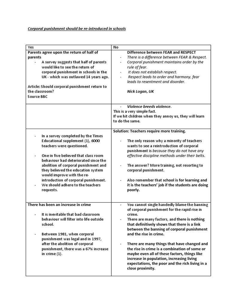 Corporal Punishment Should Be Re Introduced in Schools | PDF | Corporal ...