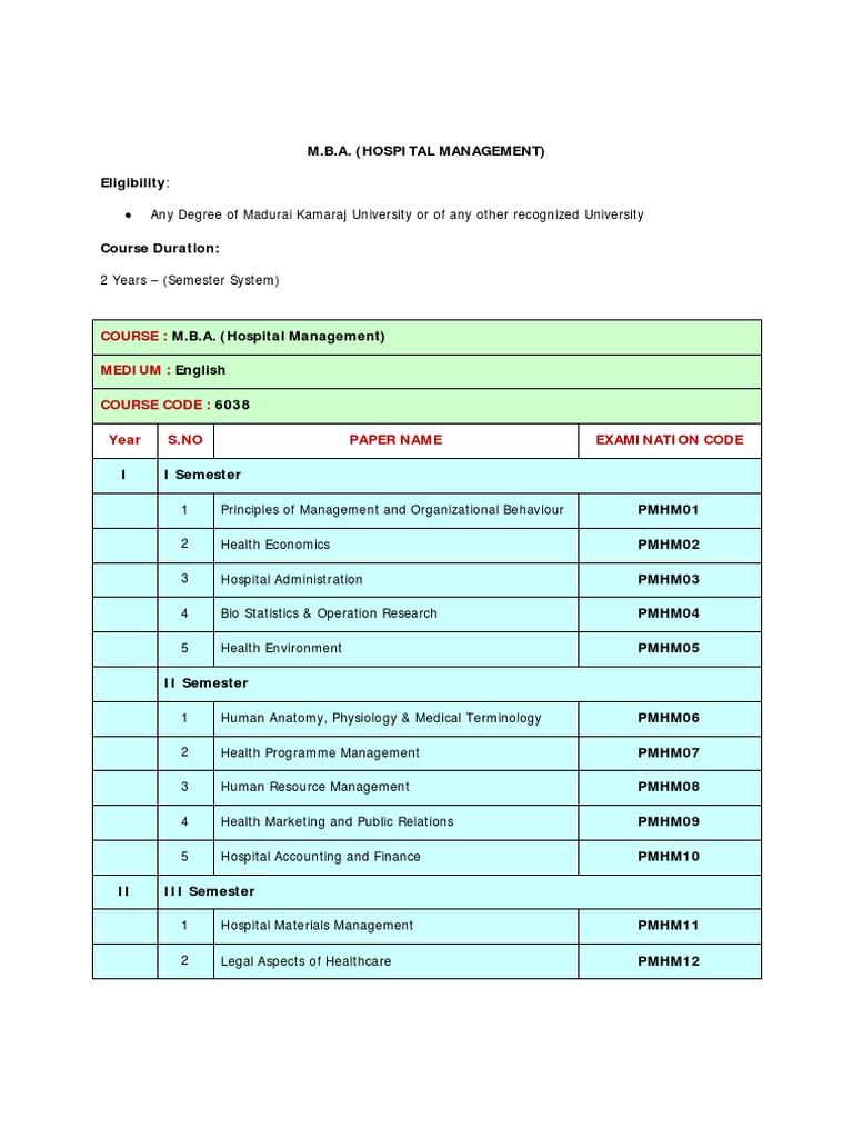 Mba - Hospital - Management Sylabus M.K. University | PDF