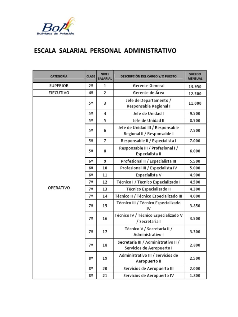 Escala Salarial PDF | PDF