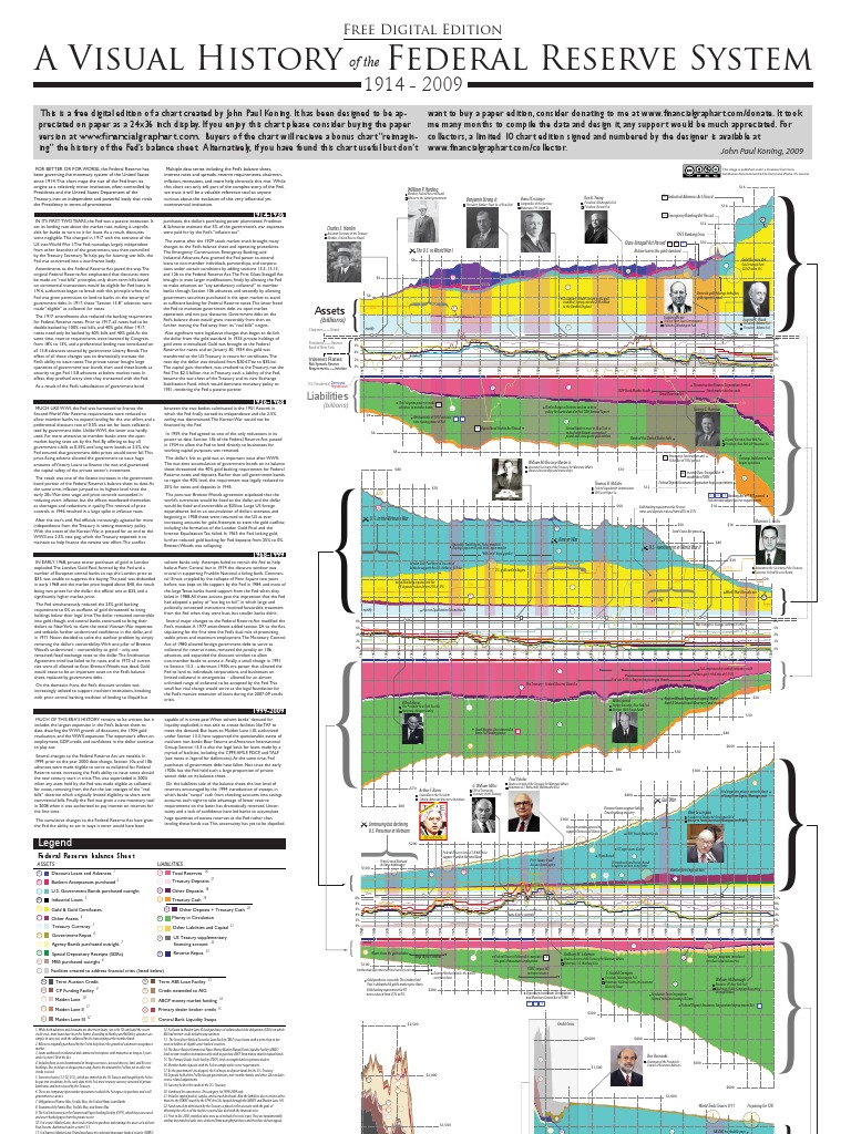 A Visual History of The Federal Reserve System | Download Free PDF ...