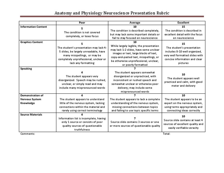 Anatomy and Physiology Neuroscience Presentation Rubric: Poor Average ...