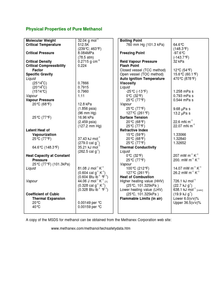 Physical Properties of Pure Methanol | PDF