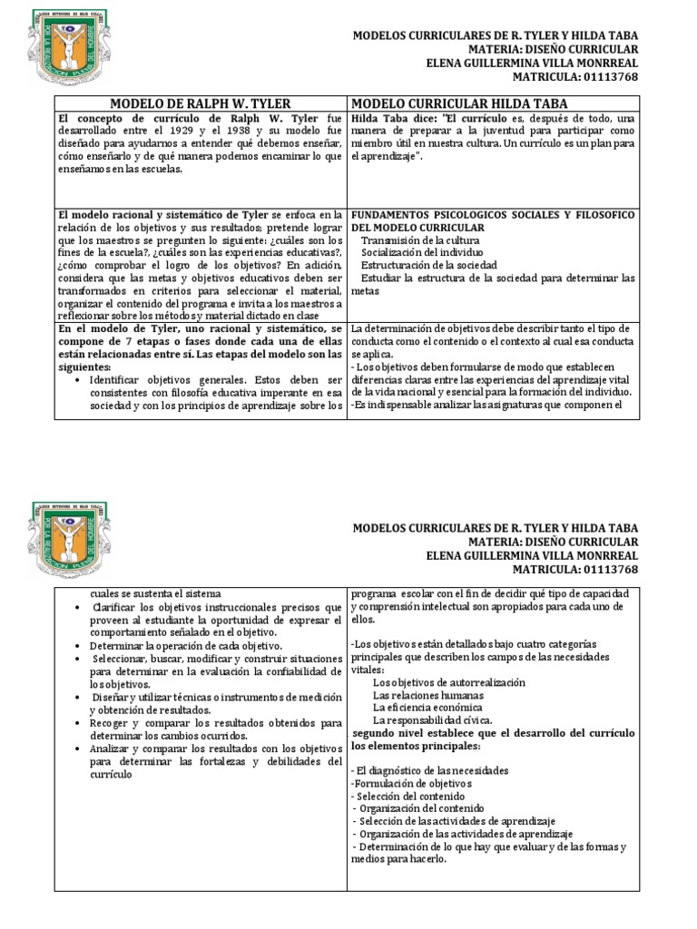 Modelos curriculares Tyler y Taba | PDF | Plan de estudios | Sociedad