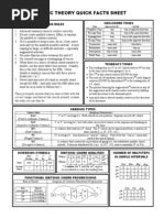 Basic Music Theory For Beginners | PDF