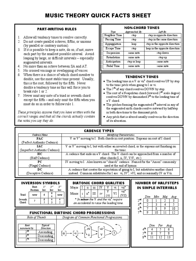 Music Theory Cheat Sheet | PDF | Chord (Music) | Minor Scale