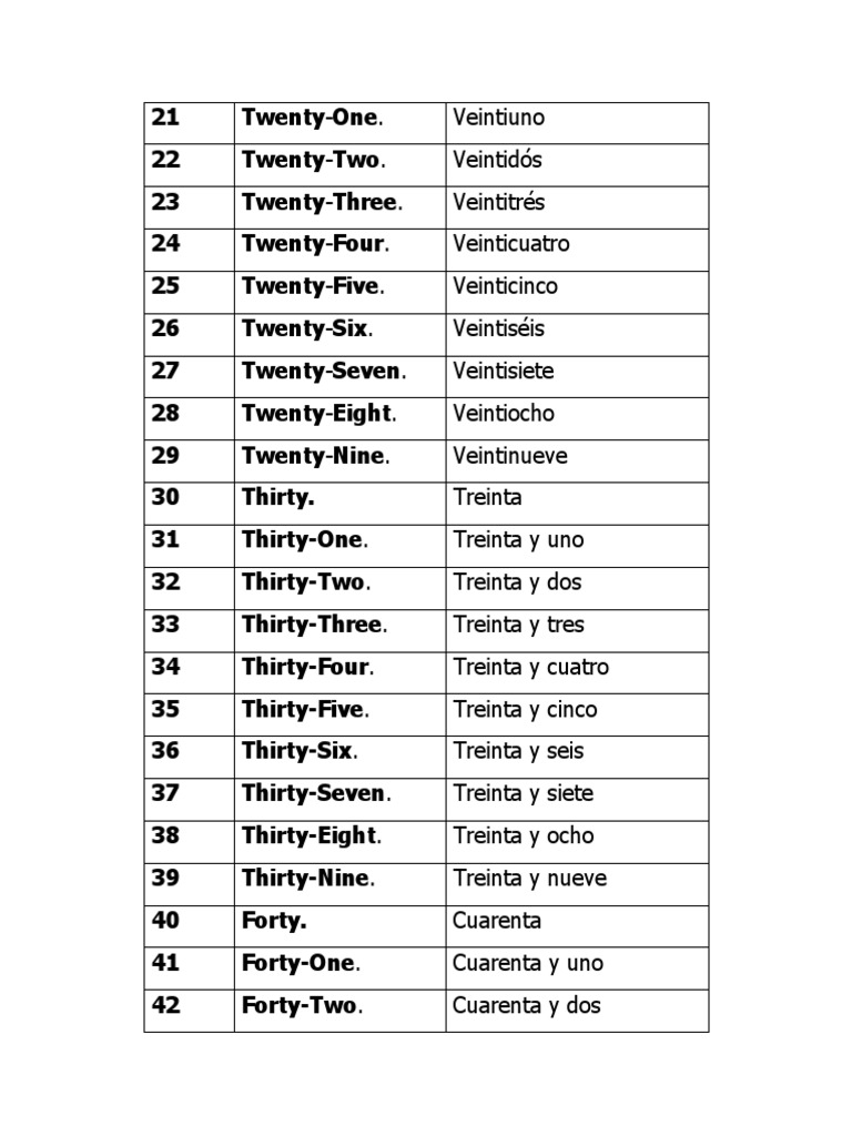 Números del 21 al 50 en inglés | PDF | Juegos y actividades | Hogar ...