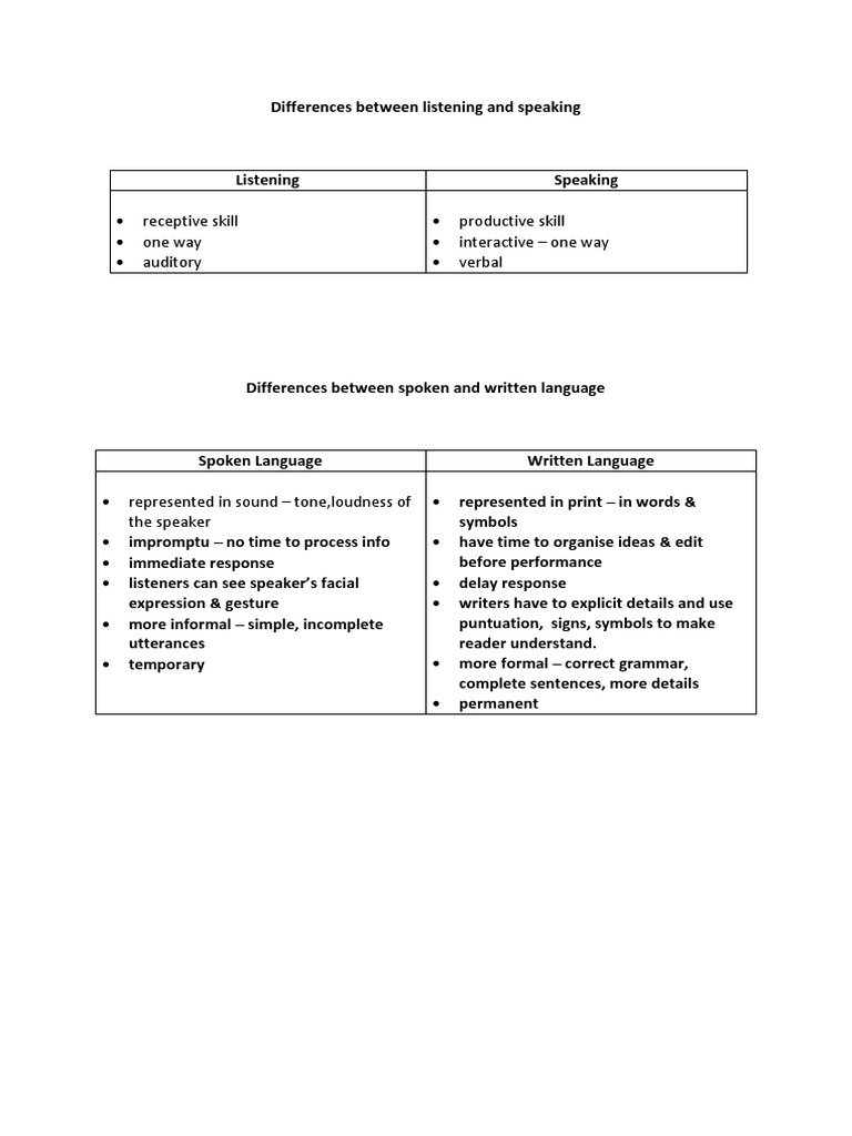 Listening vs. Speaking Skills Explained | PDF