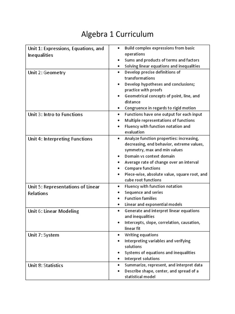 Algebra 1 Curriculum | PDF