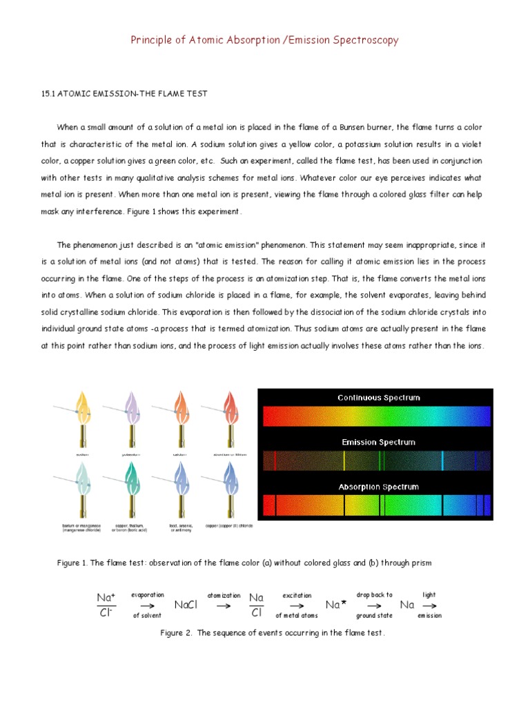 Principle of Atomic Absorption /emission Spectroscopy: Na CL Nacl Na CL ...