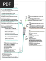 ABG Practice Question Answers | PDF | Diseases And Disorders ...