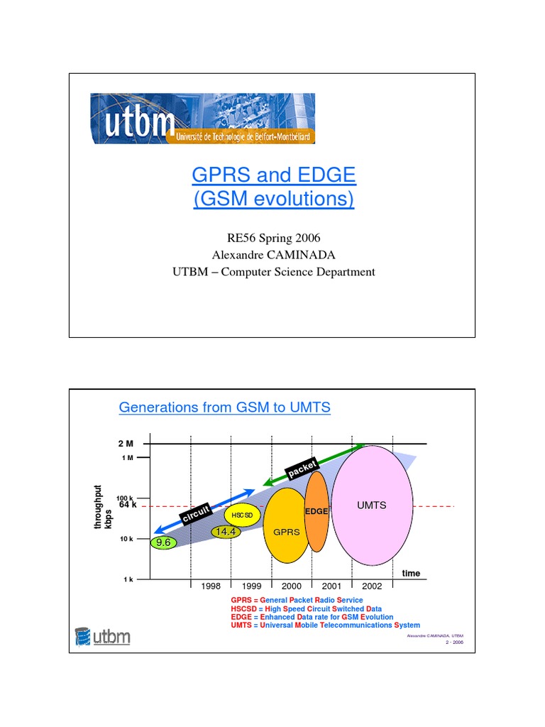 Ac RE56 41 GSM Data Second | PDF | General Packet Radio Service | Gsm