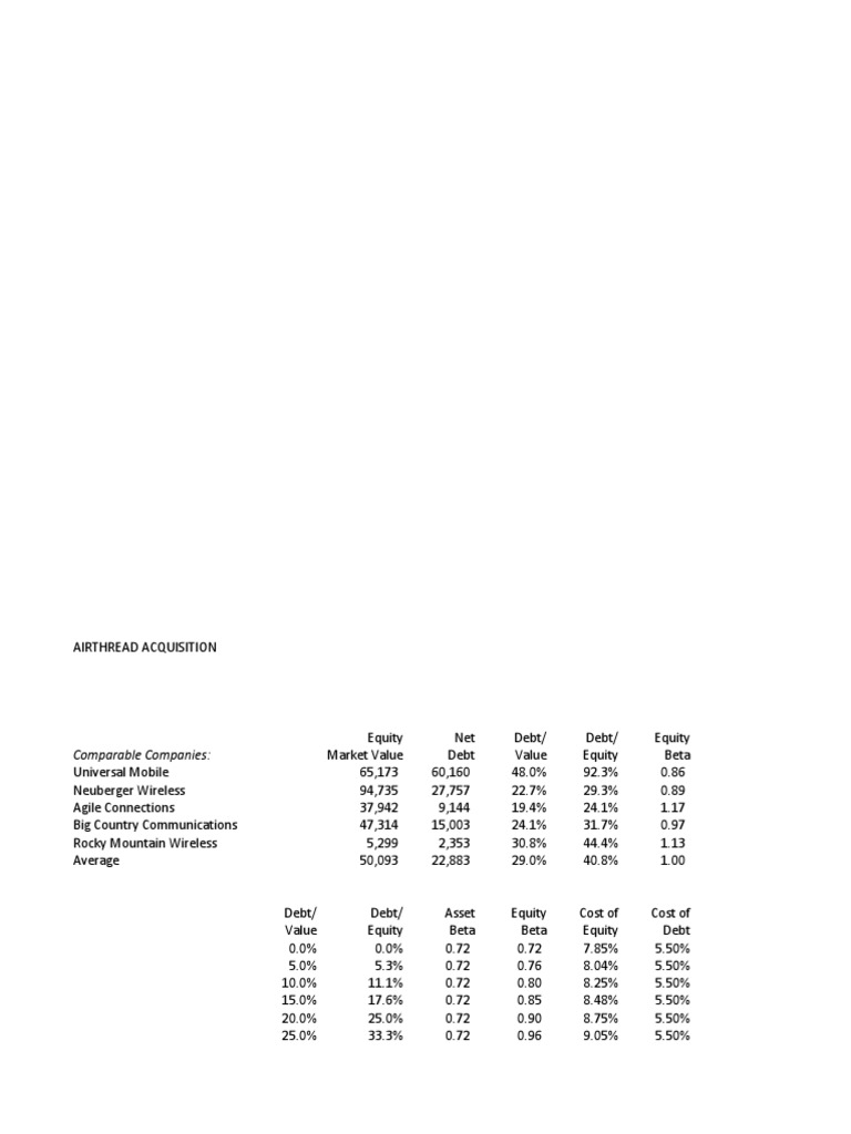 Airthread Connections Work Sheet Self | PDF | Earnings Before Interest ...