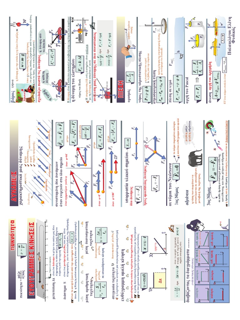 Τυπολογιο Φυσικης Β Γυμνασιου