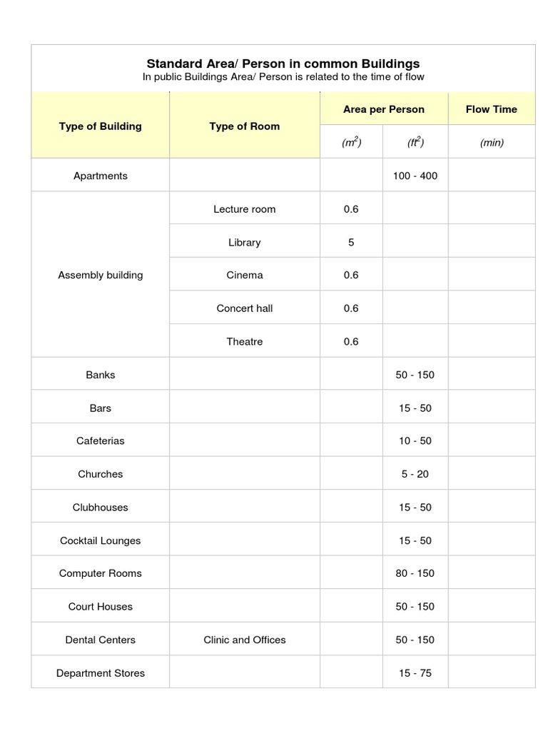 Standard Area Per Person | PDF | Cafeteria | Buildings And Structures