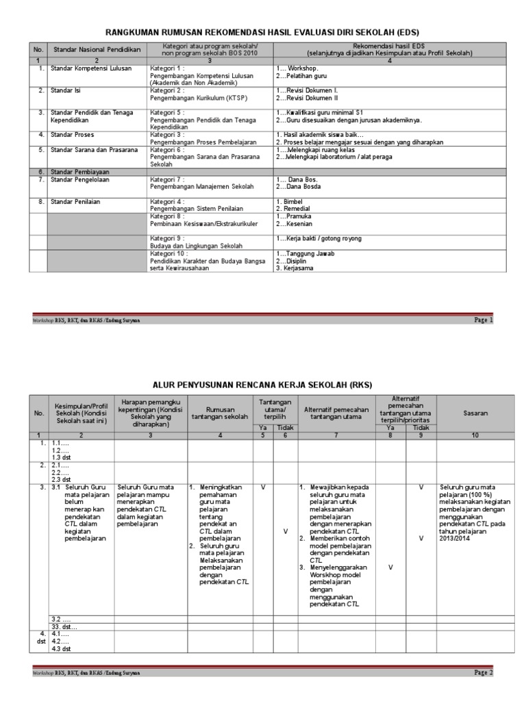 Contoh Alur Penyusunan RKS-RKT | PDF