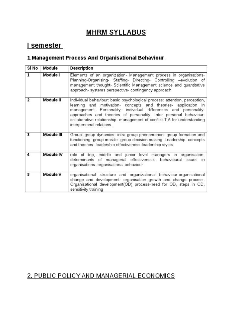 MHRM Syllabus | PDF | Performance Appraisal | Environmental Resource ...