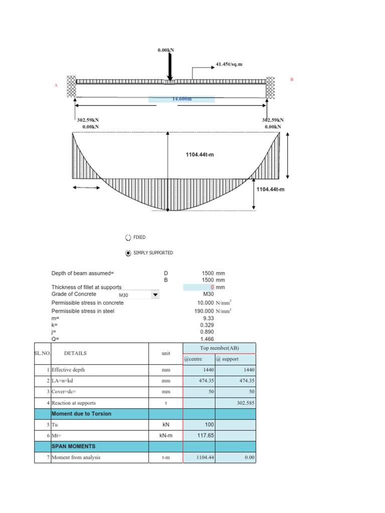 RCC Beam With Different Choice of Design WSD For Singly & Doubly Reinforcement | PDF | Beam ...