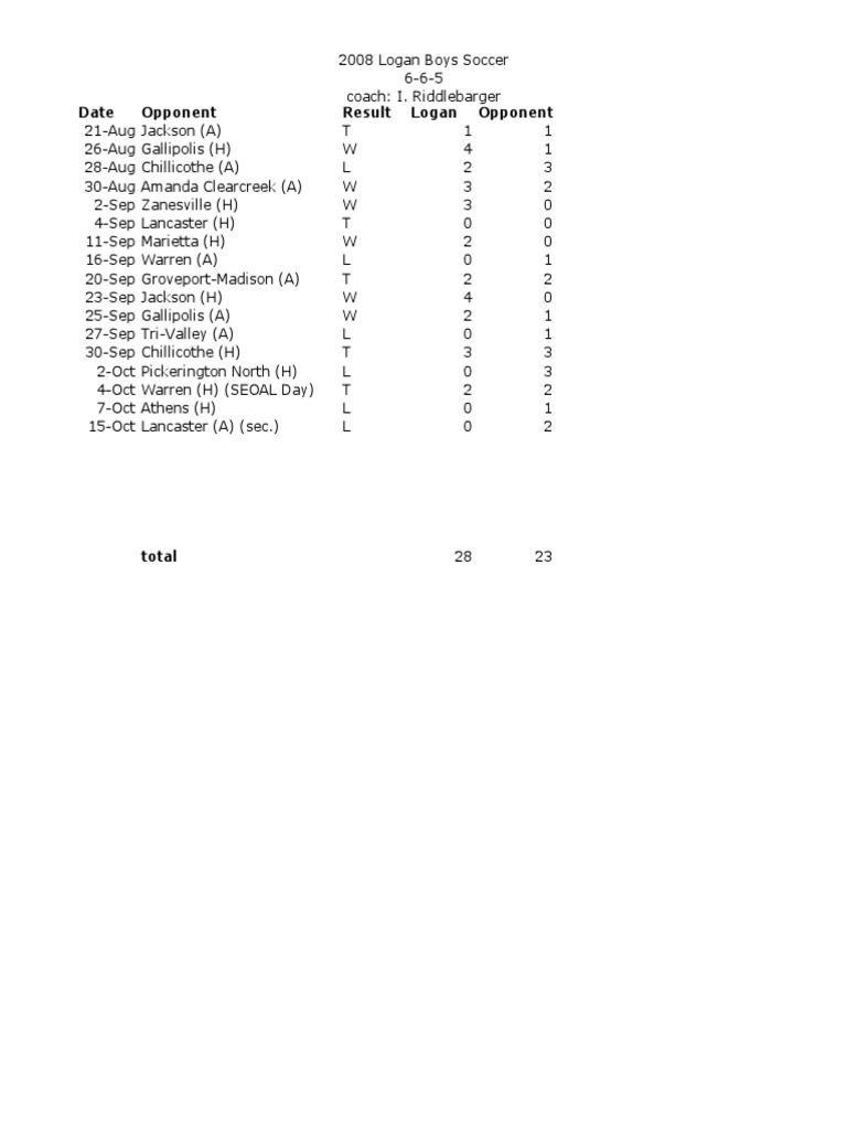 2008 Schedule | PDF