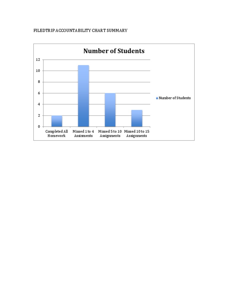 Homework Chart | PDF