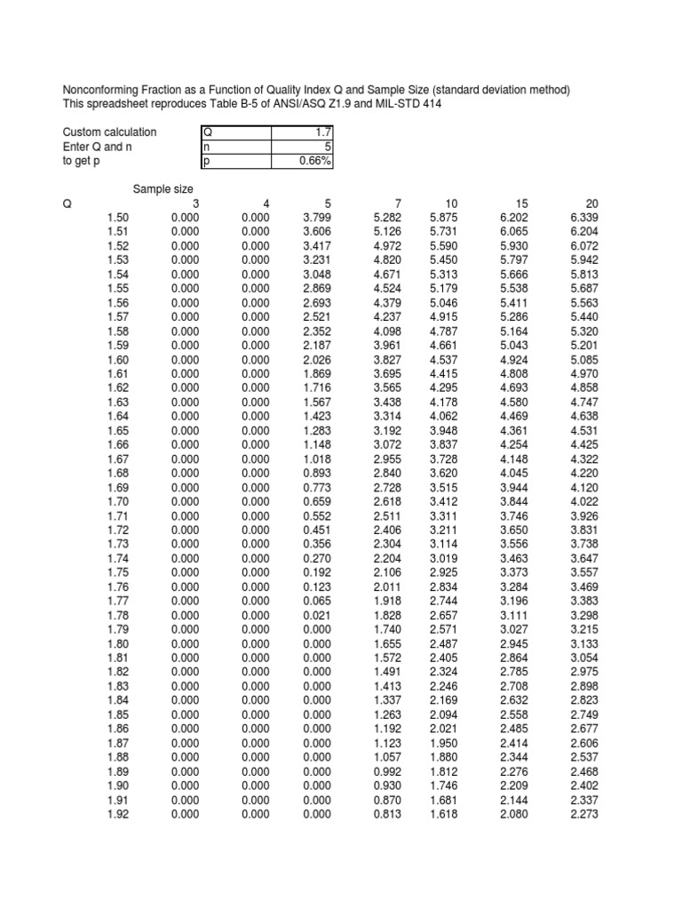 Mil STD 414 Tabla b5 | PDF | Théorie statistique | Statistiques
