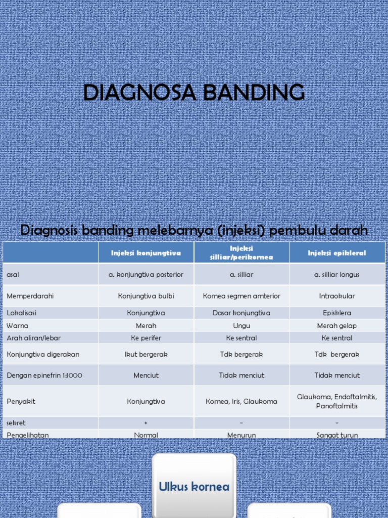 Diagnosa Banding | PDF