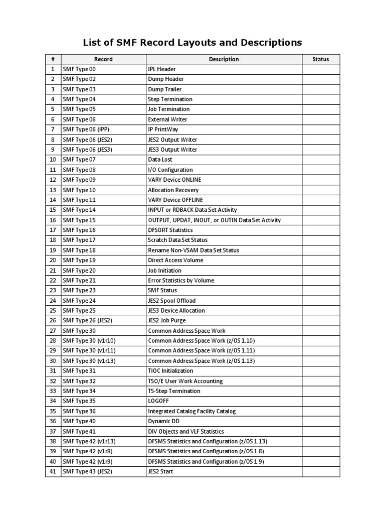 SMF Records - Listing of Layouts | PDF | Operating System | Ibm Db2