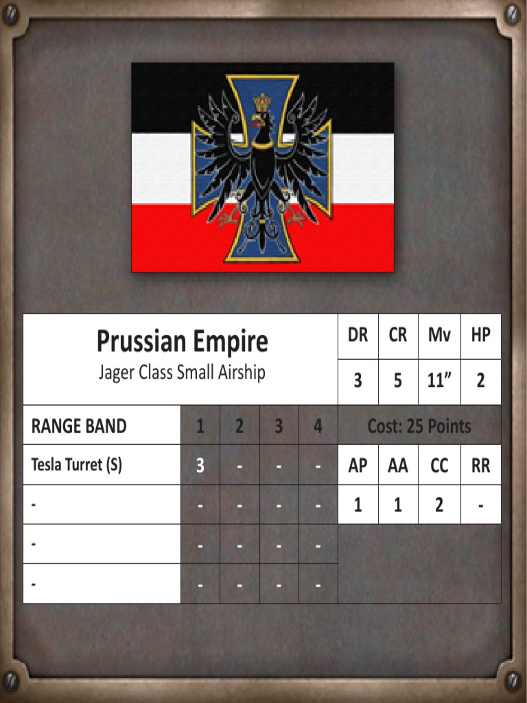 Prussian Empire: Jager Class Small Airship | PDF