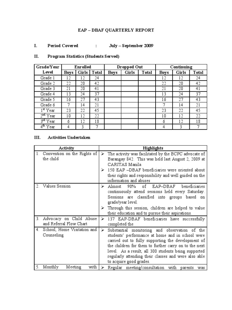 3rd Quarter Report | PDF | Psychology | Behavioural Sciences